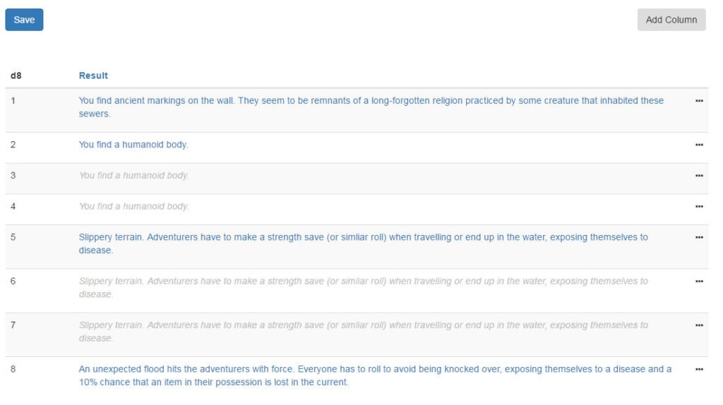 Chartopia, Part 3: Complex Tables – Nerdarchy